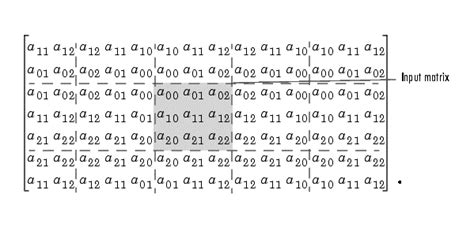 pad signal along its rows columns or both simulink