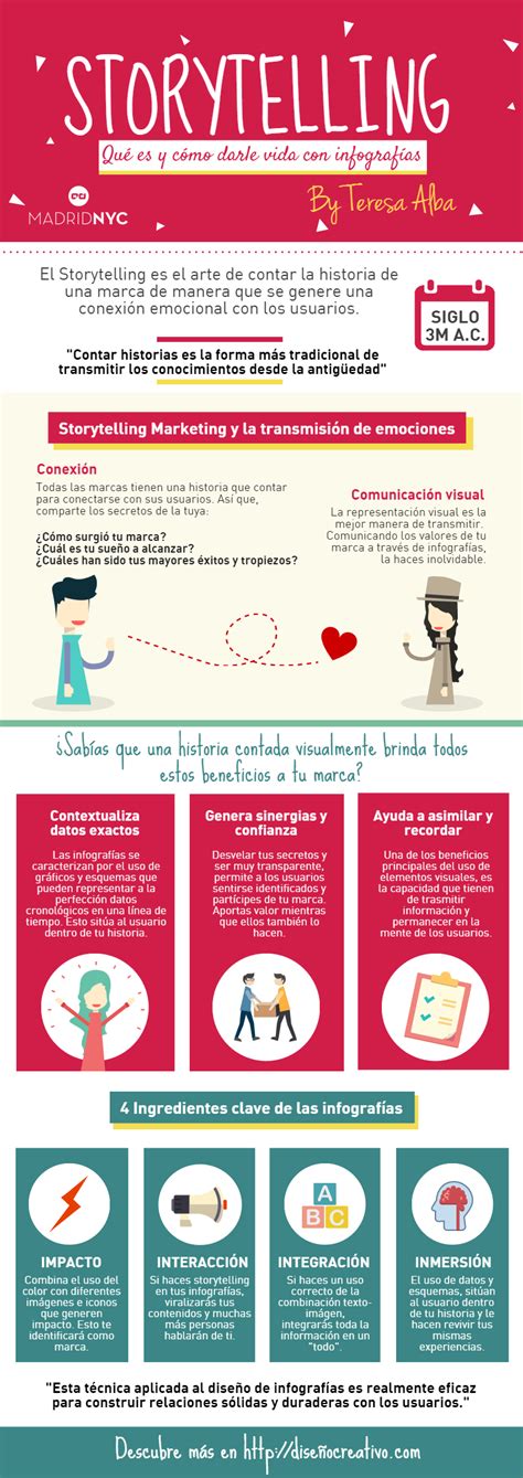 Qué Es El Storytelling Y Cómo Darle Vida Con Infografías Diseño Creativo