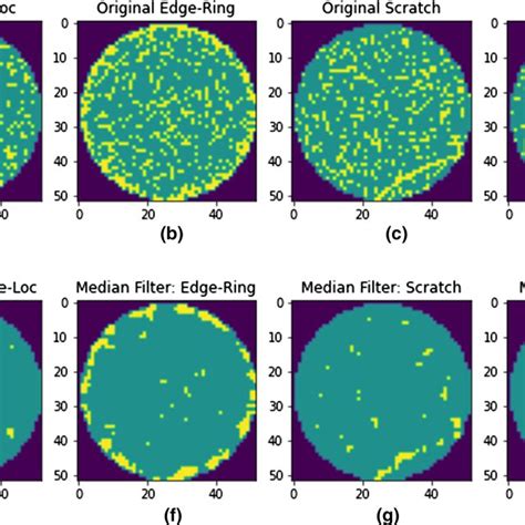 Advances In Machine Learning And Deep Learning Applications Towards