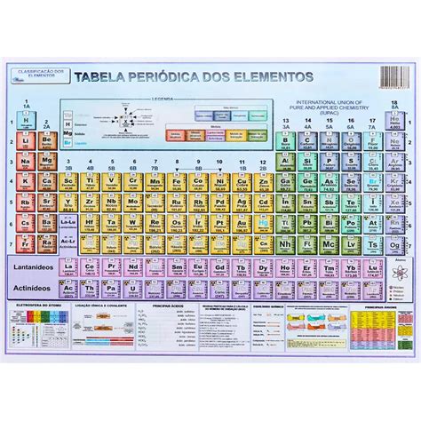 Tabela Periódica Escolar Formato A4 Multimapas Lupel
