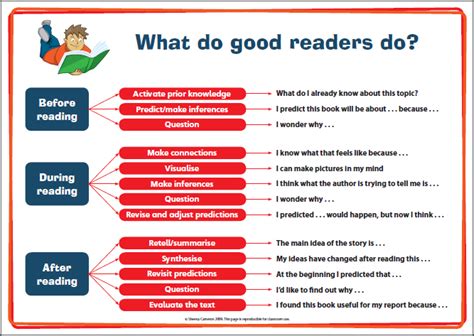 Key Comprehension Strategies That Good Readers Use When Reading Primary
