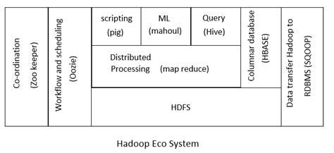 definition of hadoop ecosystem definitoin