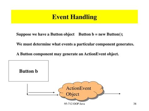 ppt event handling overview listeners adapters and event sources