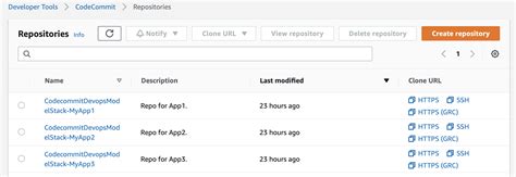 scalable agile development practices based on aws