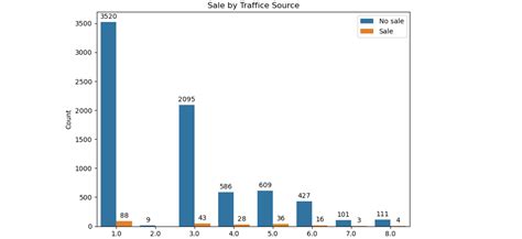 matplotlib xticks confusion