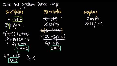Solving Systems Of Equations Three Ways Kristakingmath Youtube
