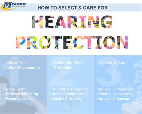 Hearing Protection Tips Construction Safety Poster