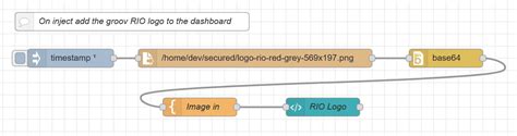 image on dashboard node red optoforums