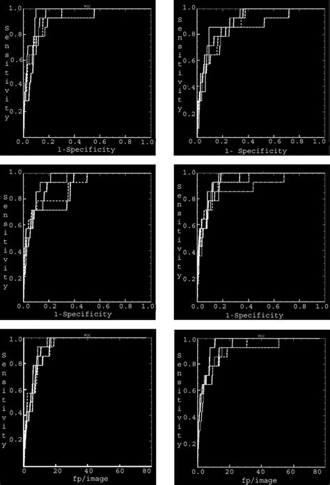 Roc Curves Obtained With The 36 Features Data Set And Train Test Ratio