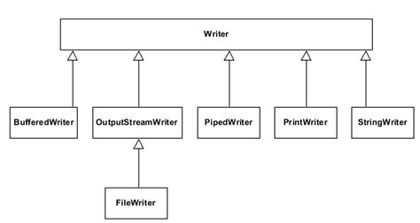 character input and output in java