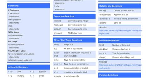 essential python cheat sheet by sschaub cheat