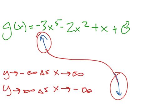 End Behavior Of Polynomials Math High School Math Polynomials