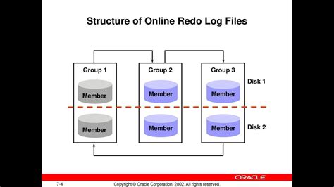 lec 8 1 what is redo log file advantages of suppressing redo