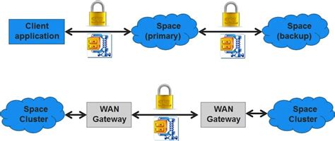 spring security 3 1 ldap authentication example