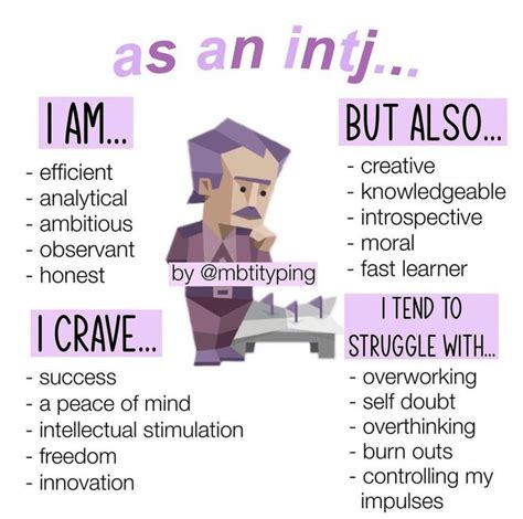 Pin By Jeff Hall On Intj Intj Personality Intj T Intj Humor