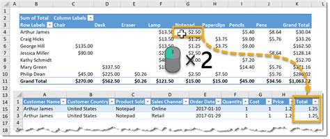advanced pivot table exercises pictures new idea