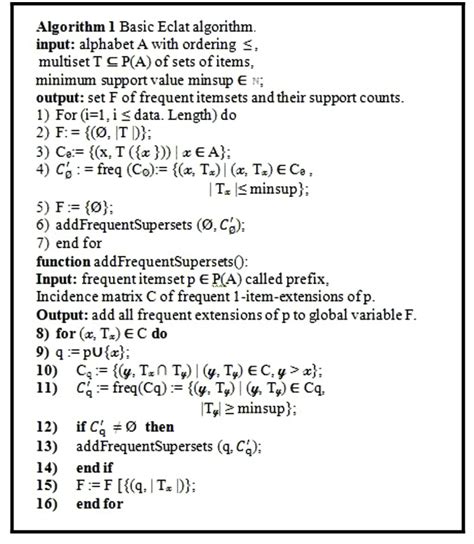 pseudocode of the eclat algorithm [17] download scientific diagram