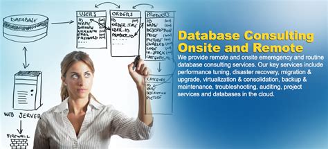 sql server consulting canada usa remote onsite dbas