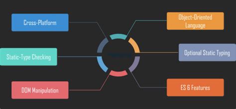 typescript vs javascript why was typescript developed when we… by