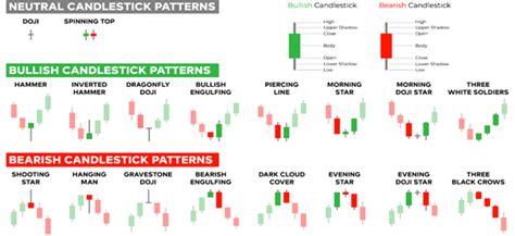 Best Candlestick Patterns For Day Trading You Need To Master
