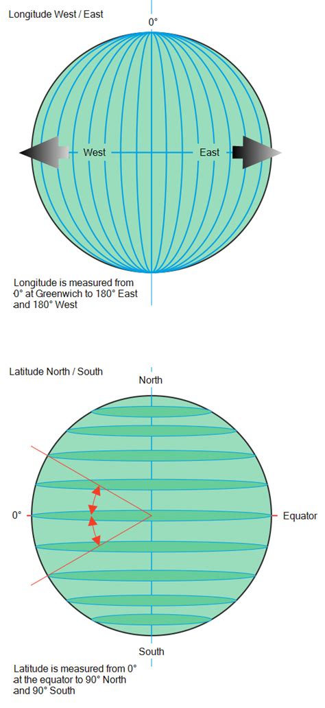 mapping and geographic information using latitude and longitude