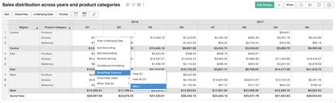 customizing pivot table