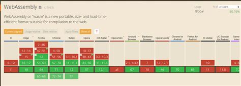 consuming webassembly modules from openui5 sapui5
