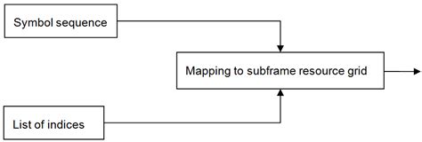 resource grid indexing matlab and simulink mathworks 한국