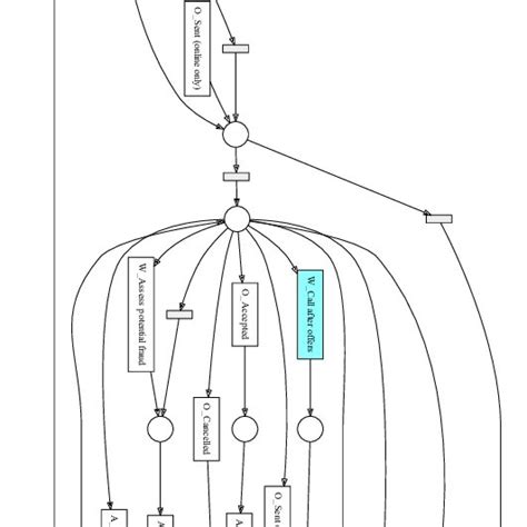 decision as a service daas layered architecture [7] download