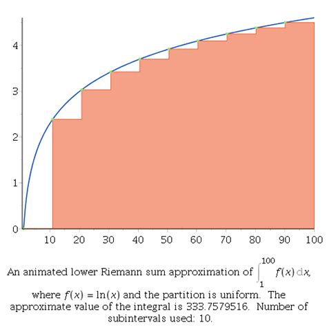 other riemann sums