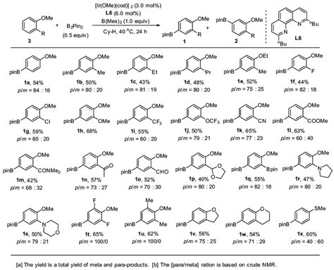 Scheme 2 Substrates Scope Of Anisole Derivatives Download