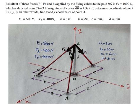Solved Resultant Of Three Forces F1 F2 And F3 Applied By