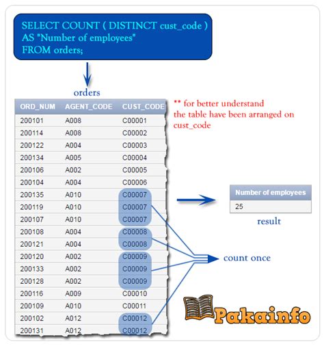 sql unique table insert distinct column value from one