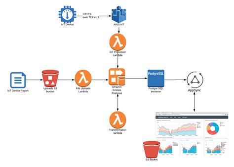 ajax analytics provides visibility into air quality with iot trek10