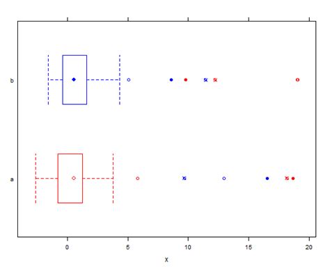 graphics how to set the color of outlier in r lattice