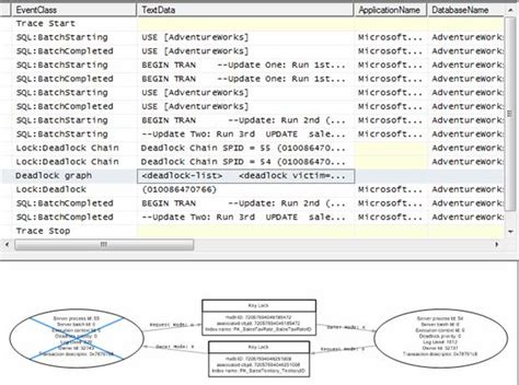 sql server deadlocks identifying the easy way the thoughtstuff blog