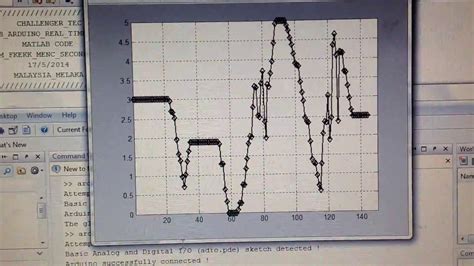 matlab arduino real time graph youtube