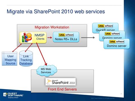 ppt quest notes migrator for sharepoint powerpoint presentation free