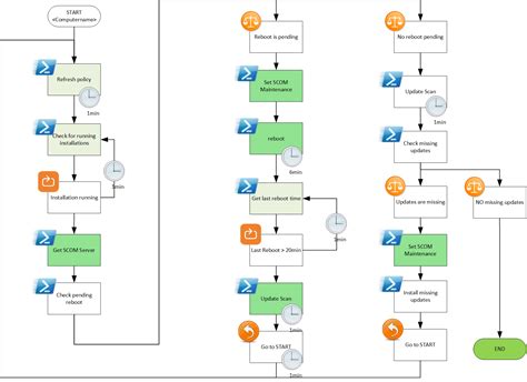 sccm run script schedule omaticlasopa