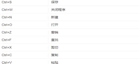 键盘快捷键大全 360新知