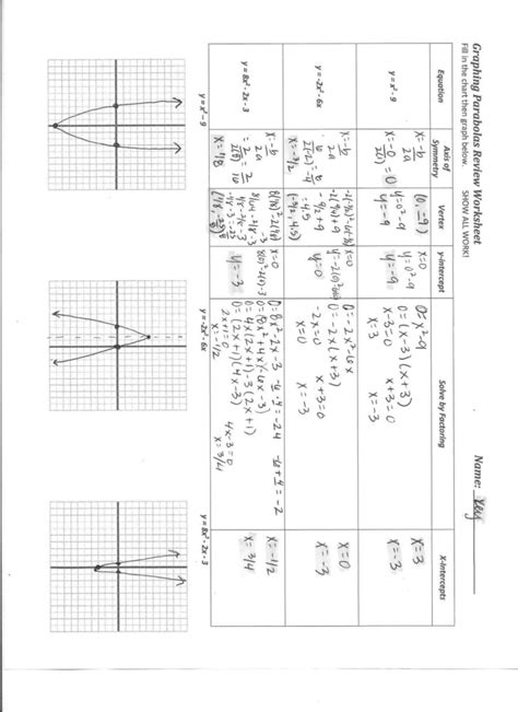 graphing rational functions worksheet answers — db