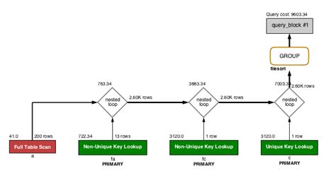 mysql mysql workbench 6 2 it s all about the query