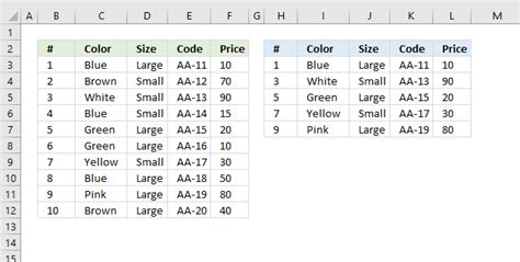 darkness ruthless strength vba extract rows and columns from html table
