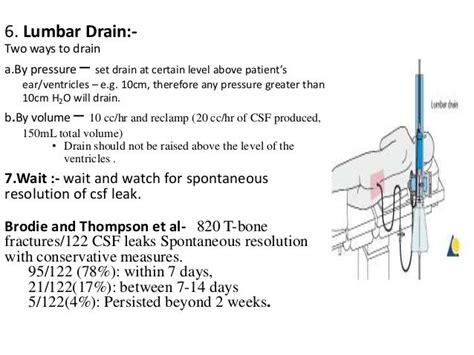 Csf Leak And Antibiotic