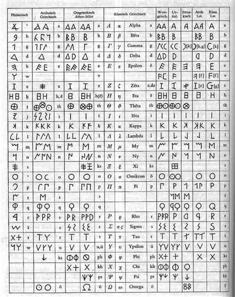 Griechisches Alphabet Mit Symbolen Griechisches Alphabet