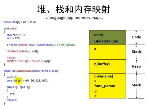 [c ] memory stack heap jonas0608 博客园