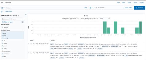 visualization of bind9 logs using elasticsearch kibana
