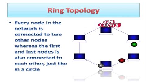 topologies in computer networks youtube