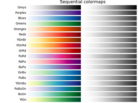 colormaps in matplotlib — matplotlib 2 0 0b1 post7580 dev0