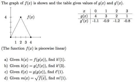 solved the graph of f x is shown and the table gives val